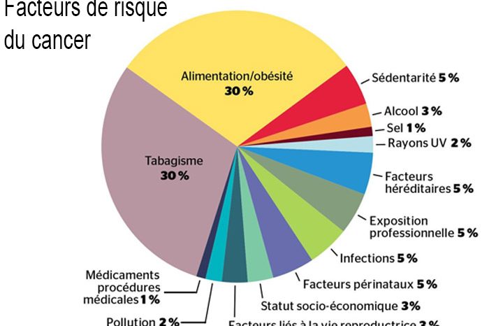 Fiches informatives - Paroconseil