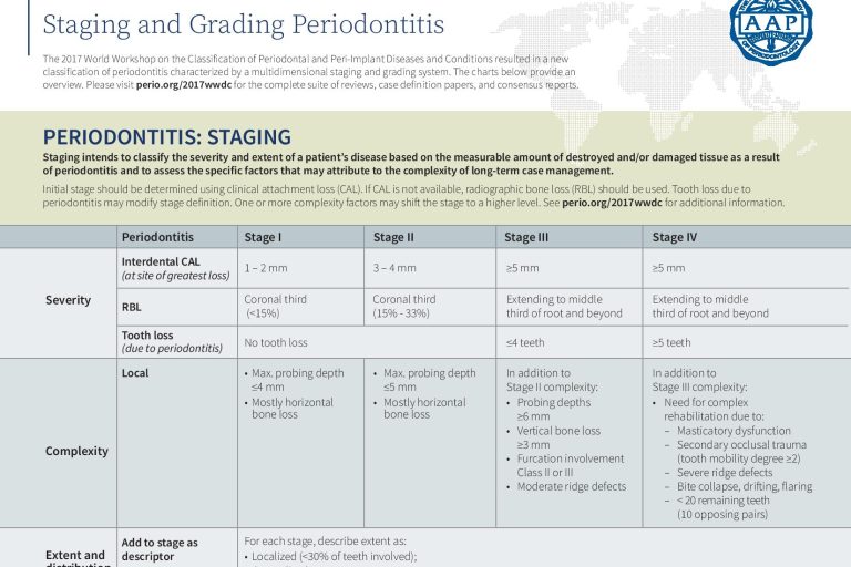 Documents en parodontie - Paroconseil