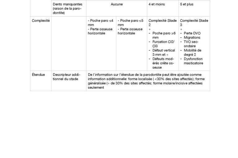 Documents en parodontie - Paroconseil